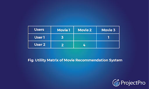 Build A Hybrid Recommender System In Python Using LightFM