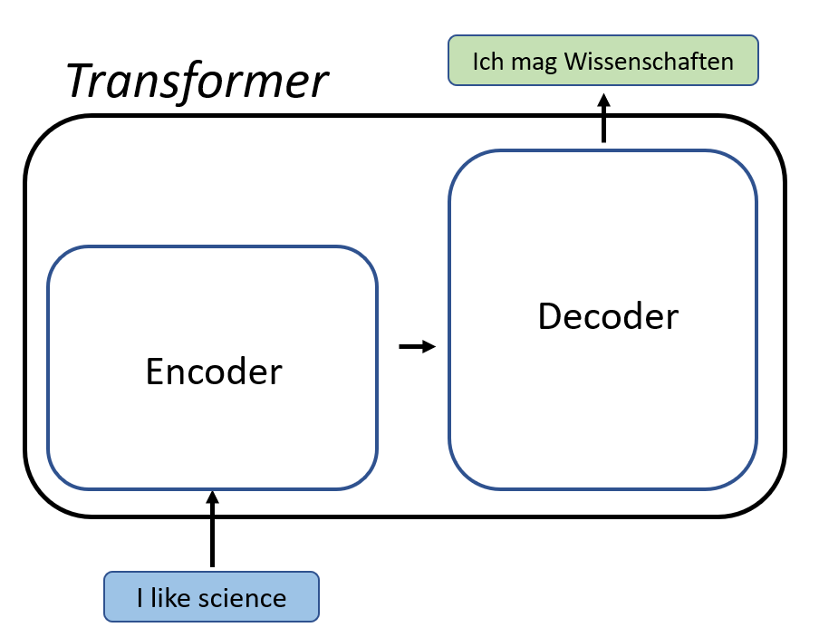 Text Classification With Transformers Roberta And Xlnet Model